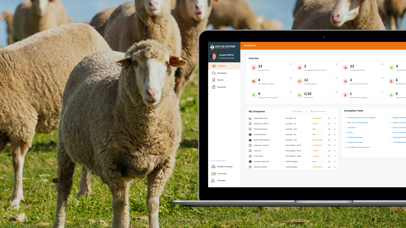 Multiple farm management software to maximise productivity and minimise waste